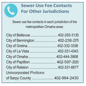 Omaha 2026 Sewer Use Charges - Metropolitan Utilities District